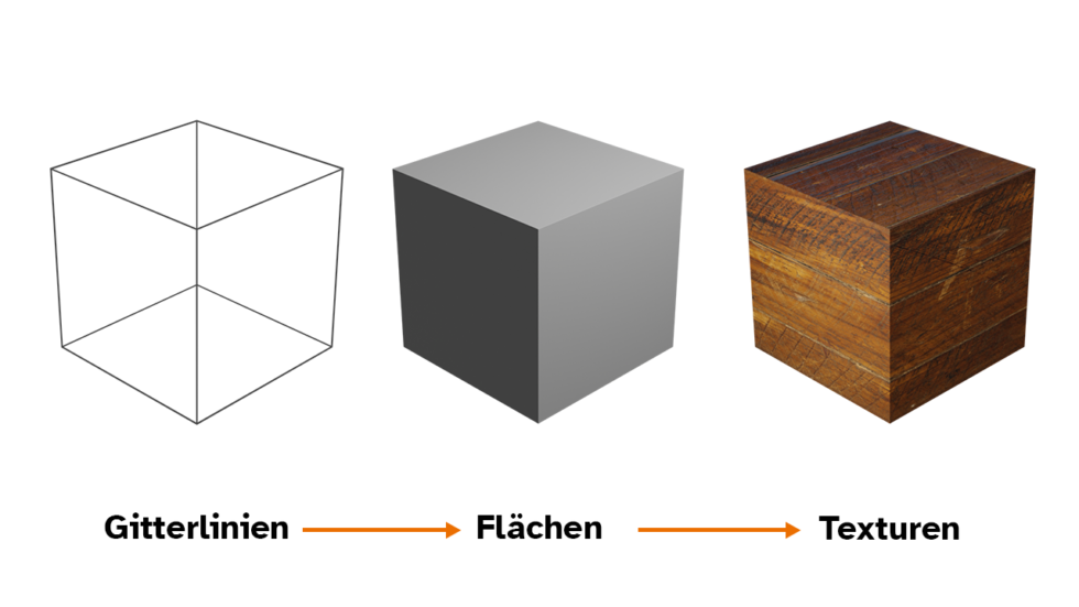 USDZ: So wichtig wie MP3 und HTML | AR Agentur